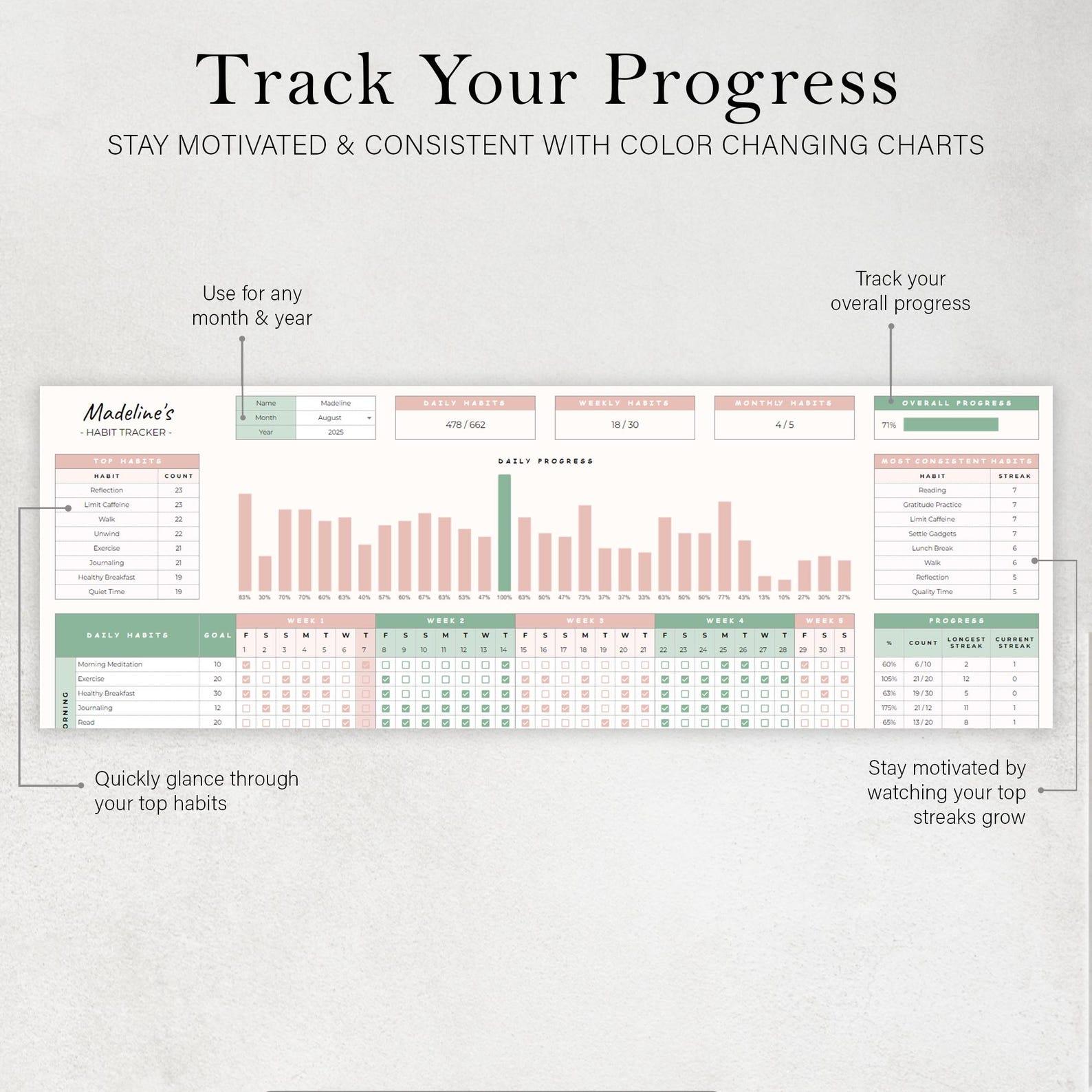 Habit Tracker Goal Tracker Digital Habit Tracker Google Sheets Daily ...
