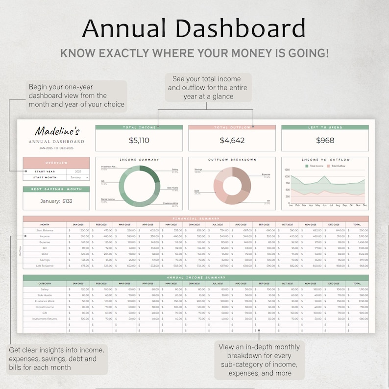 Annual Budget Spreadsheet Monthly Weekly Biweekly Budget Tracker Bill ...
