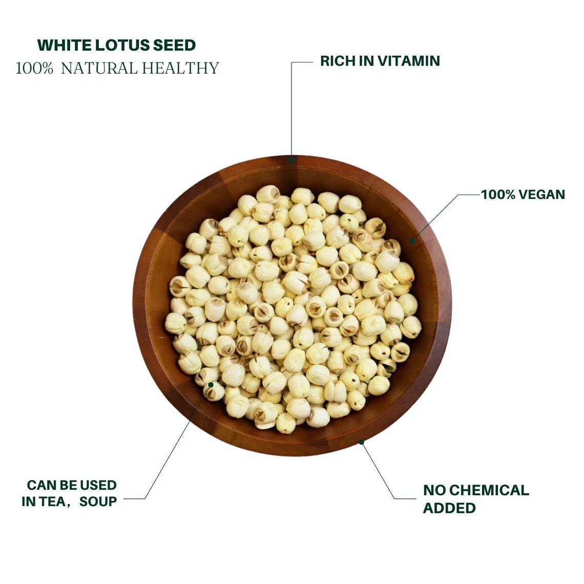 Premium Raw White Lotus Seed Core Removed, Natural Herbal Tea& Soup 莲子 ...