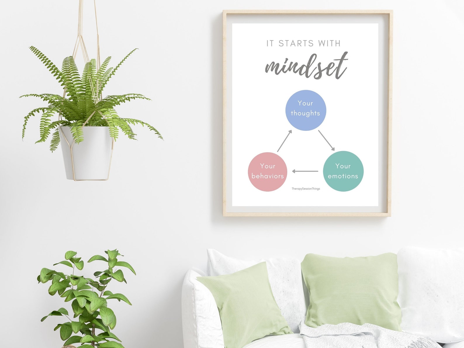 Mindset Wall Art, Mindfulness Sign, Digital Print, Therapy Office Decor ...