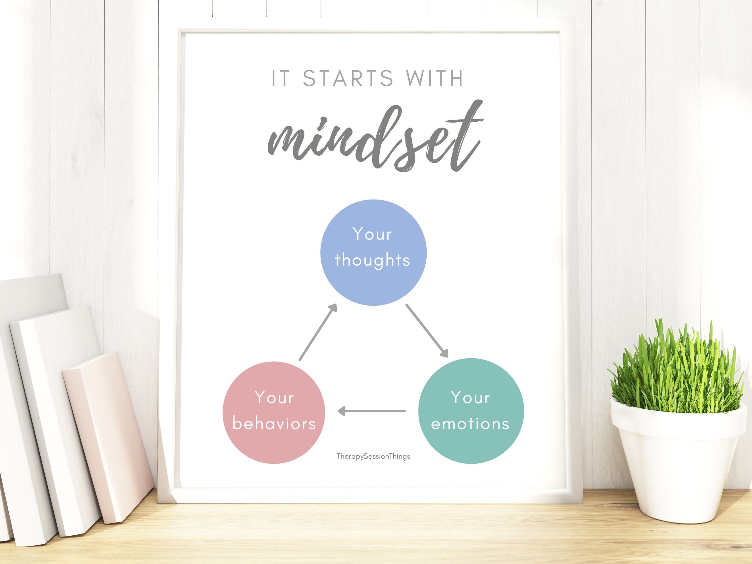 Mindset Wall Art, Mindfulness Sign, Digital Print, Therapy Office Decor ...