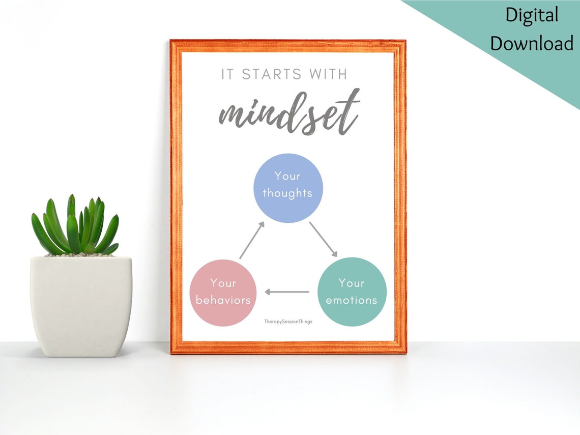 Mindset Wall Art, Mindfulness Sign, Digital Print, Therapy Office Decor ...
