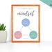 Mindset Wall Art, Mindfulness Sign, Digital Print, Therapy Office Decor ...