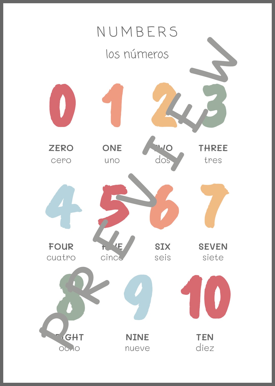 Bilingual English Spanish Numbers Poster - Etsy