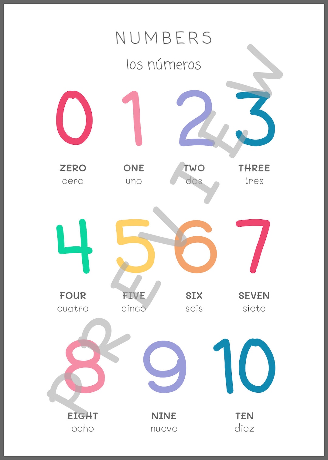 Bilingual English Spanish Numbers Poster - Etsy