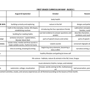 Nature-based First Grade Homeschool Curriculum: Secular, Whole-child ...