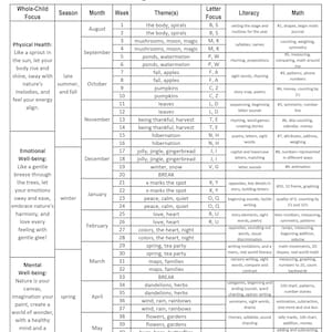 2-WEEK SAMPLE Kindergarten Curriculum for Homeschoolers: Secular, Whole ...