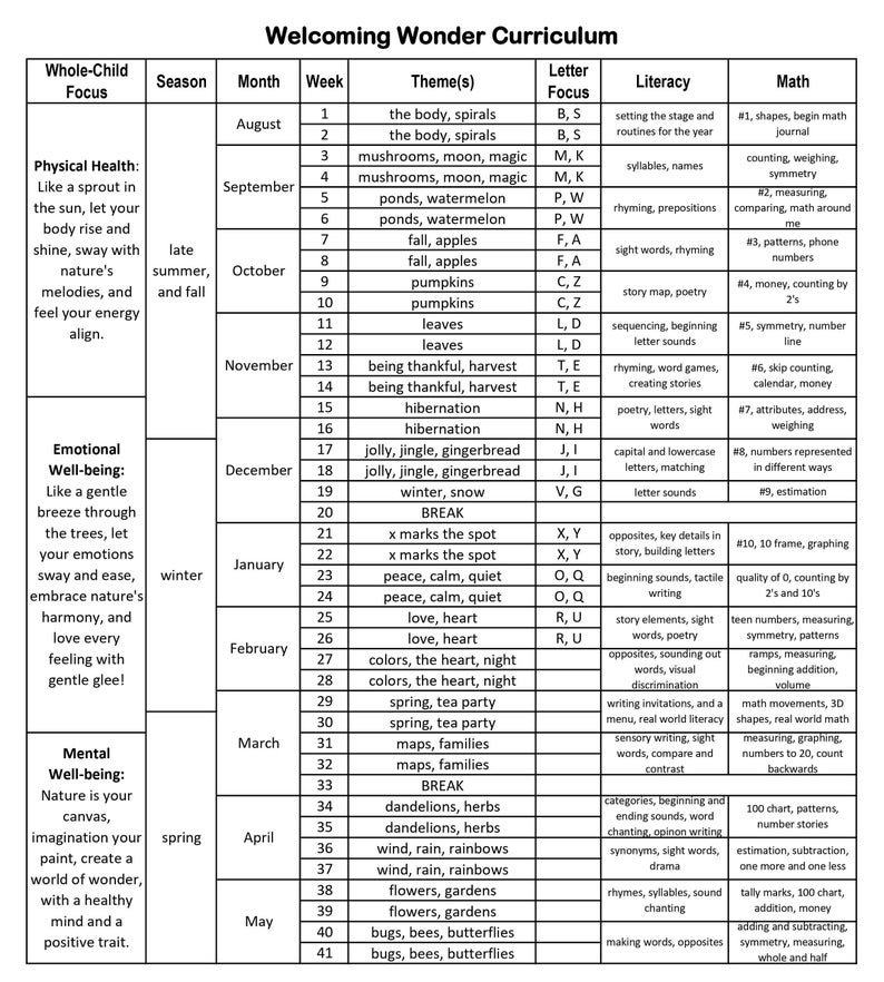 2-WEEK SAMPLE Kindergarten Curriculum for Homeschoolers: Secular, Whole ...