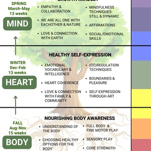 2-WEEK SAMPLE Preschool Homeschool Curriculum: Secular, Whole-child ...