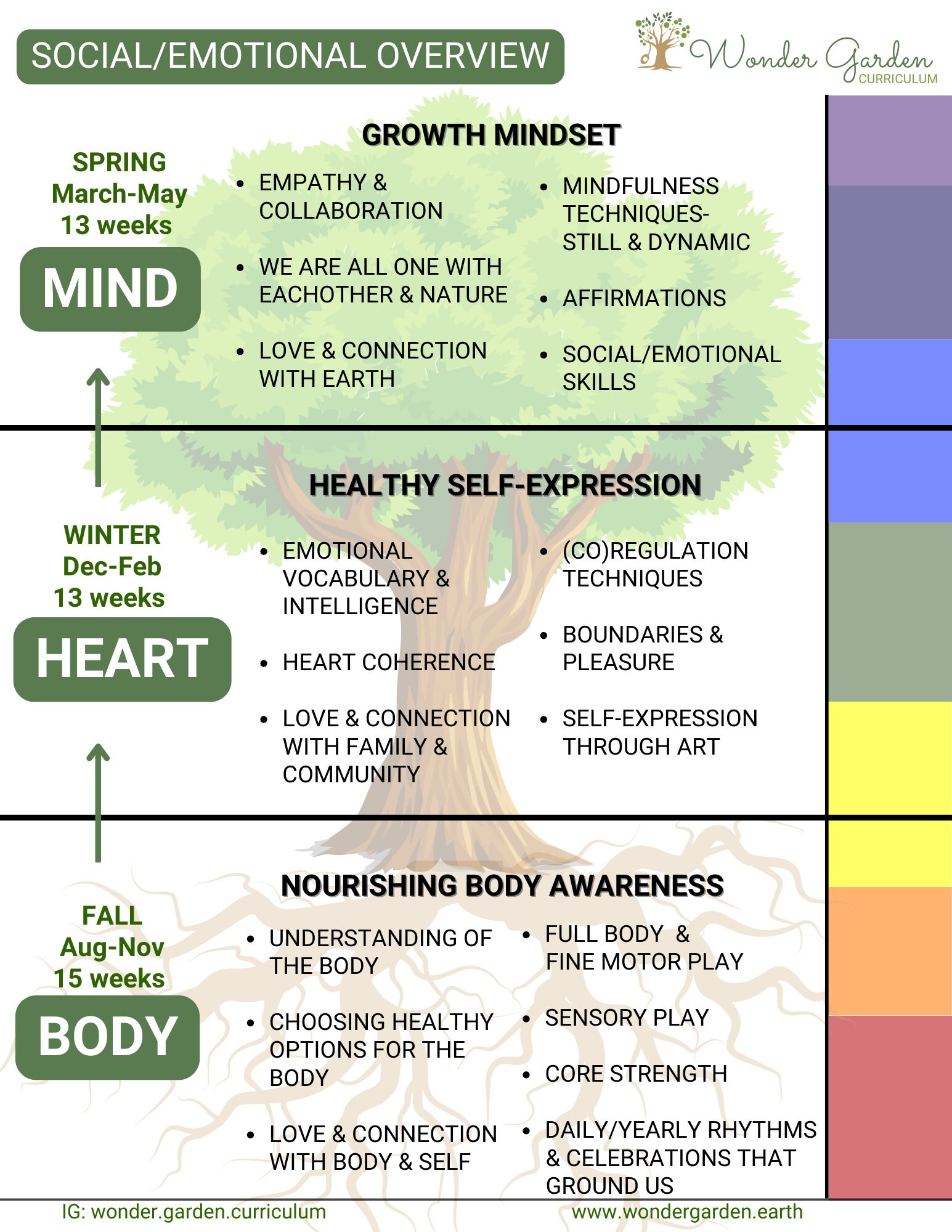 2-WEEK SAMPLE Preschool Homeschool Curriculum: Secular, Whole-child ...