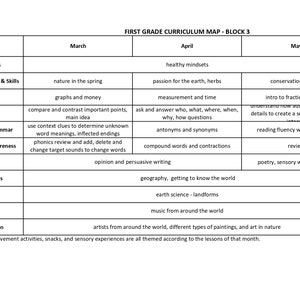 Nature-based First Grade Homeschool Curriculum: Secular, Whole-child ...