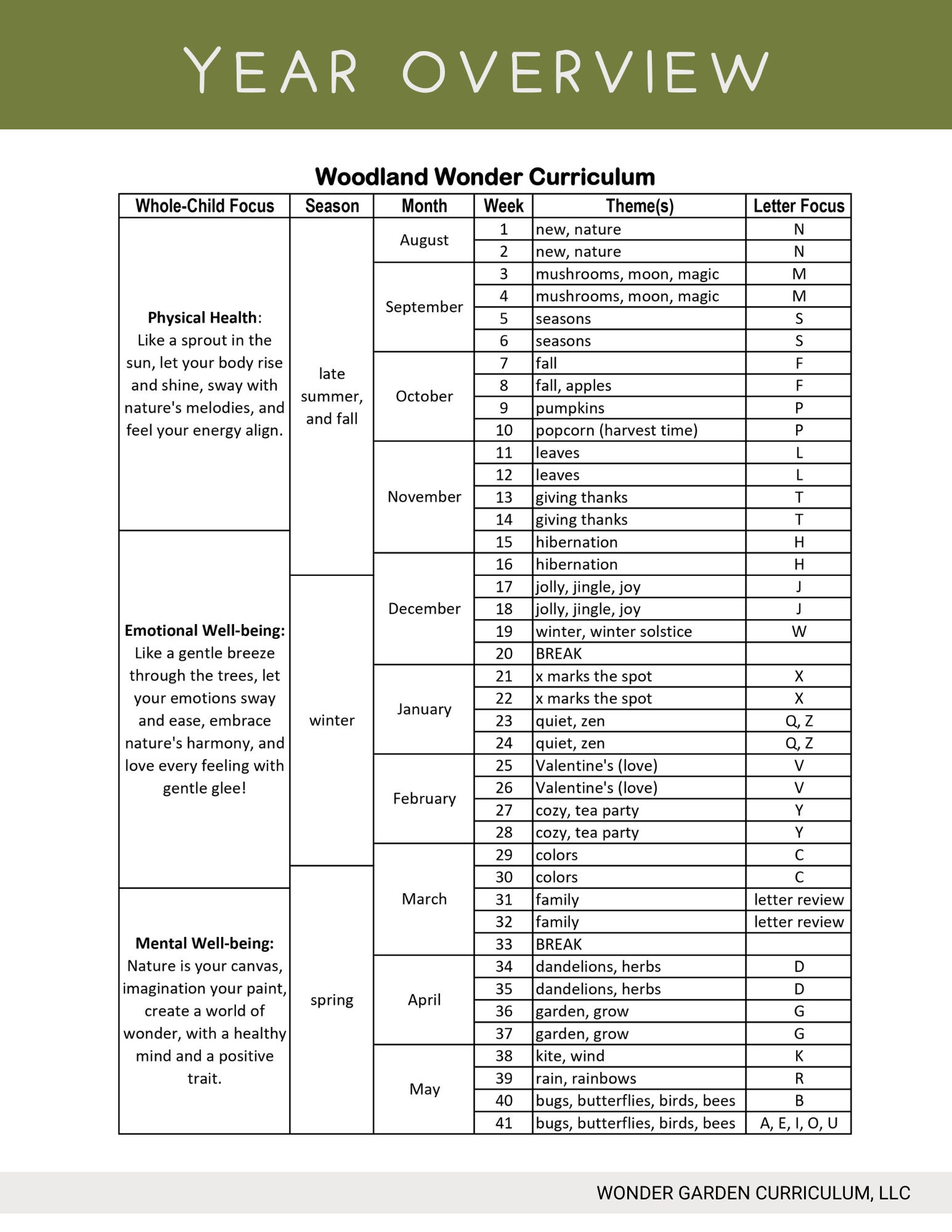 February Preschool Curriculum for Homeschoolers: Secular, Whole-child ...