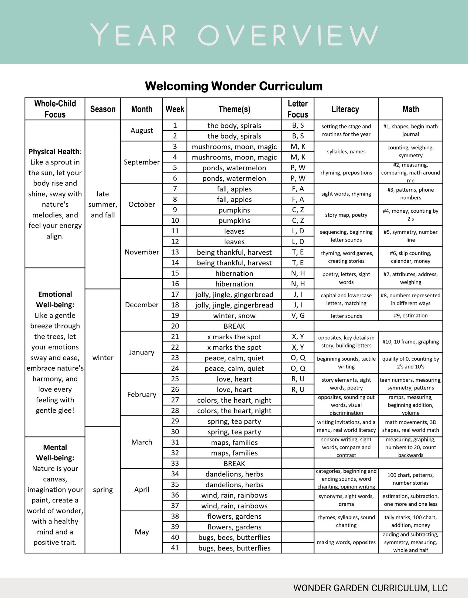 January Kindergarten Curriculum for Homeschoolers: Secular, Whole-child ...