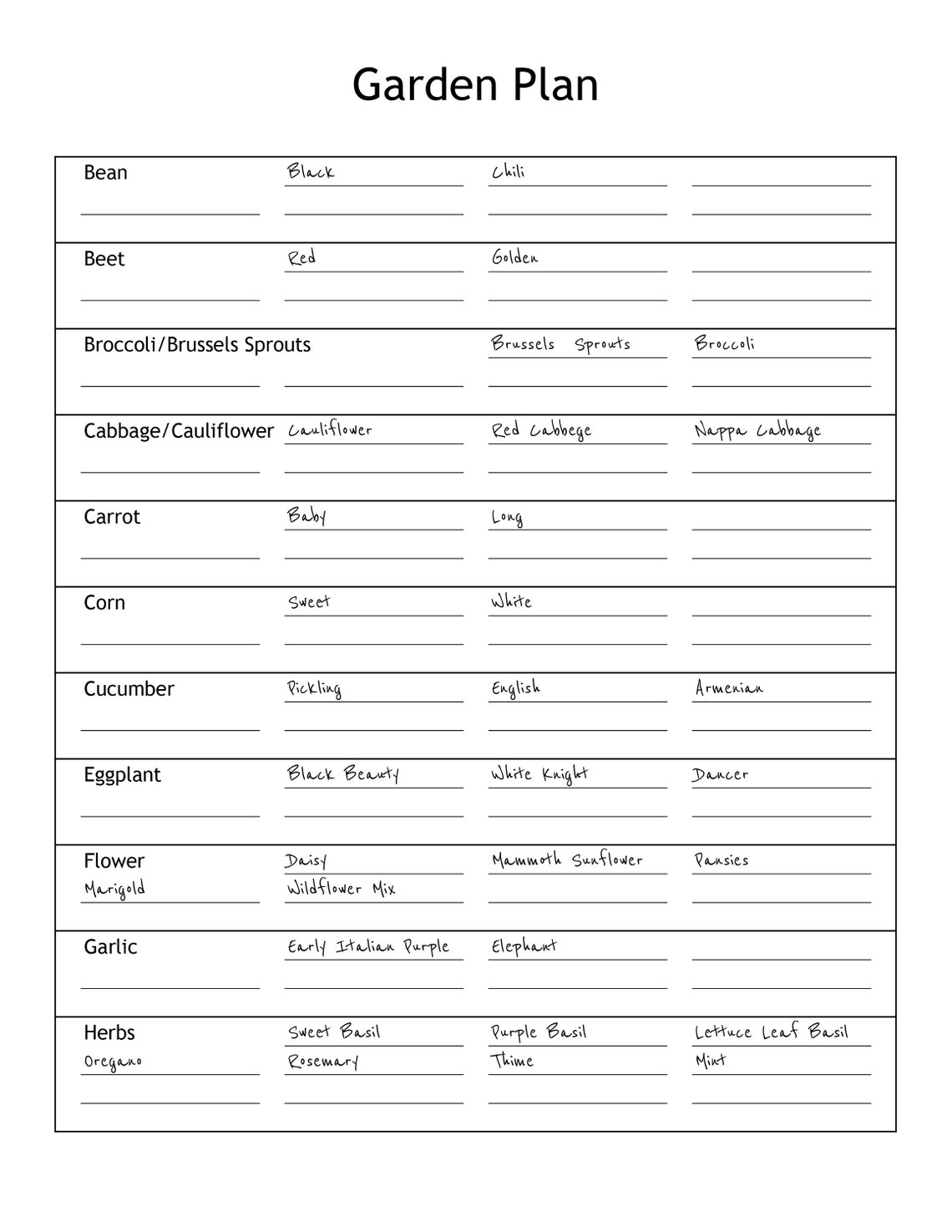 Fillable Garden Plan - Printable - Etsy