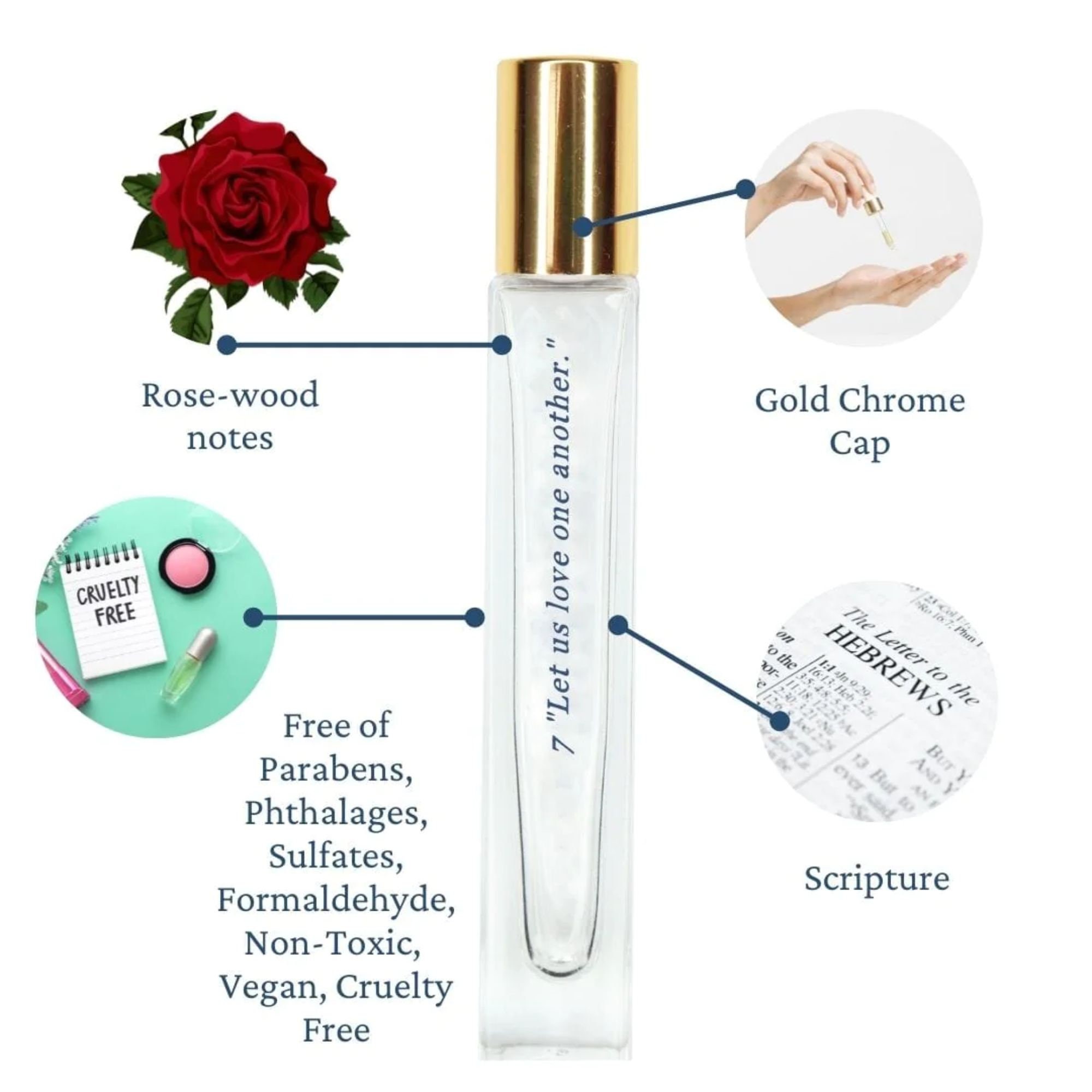 Fruit of the Spirit love Anointing Oil Perfume Prayer Spiritual Warfare ...