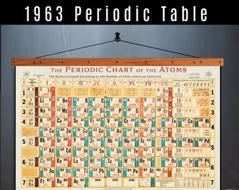 Periodic Table Vintage - Etsy