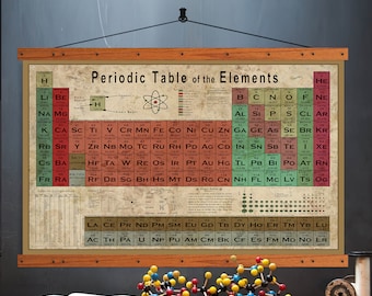 Vintage Periodic Table - Etsy