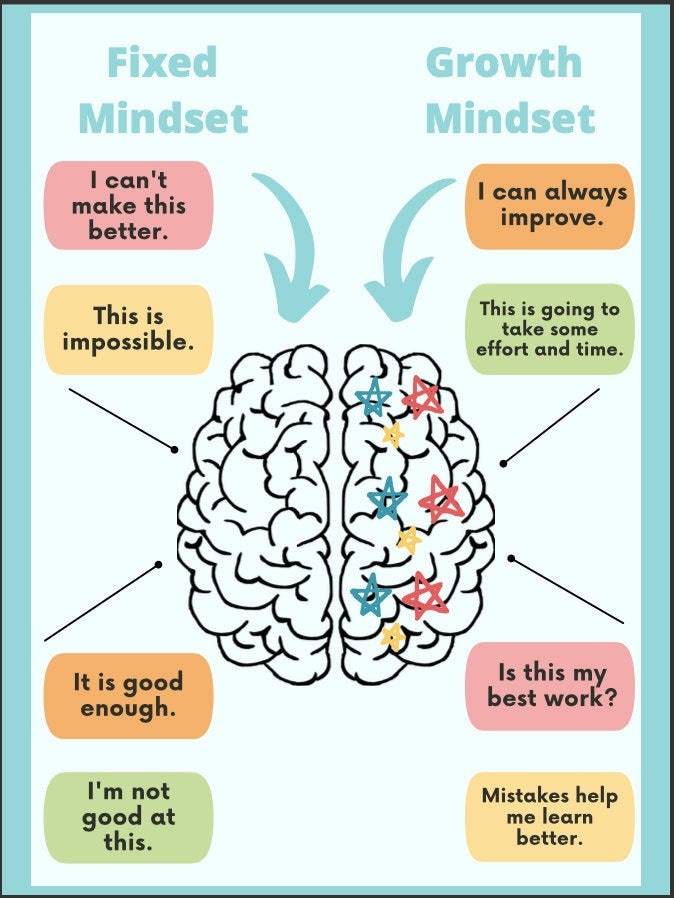 Growth Mindset - Etsy