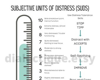 Subjective Units of Distress, SUDS, Skills Poster and PDF - Etsy