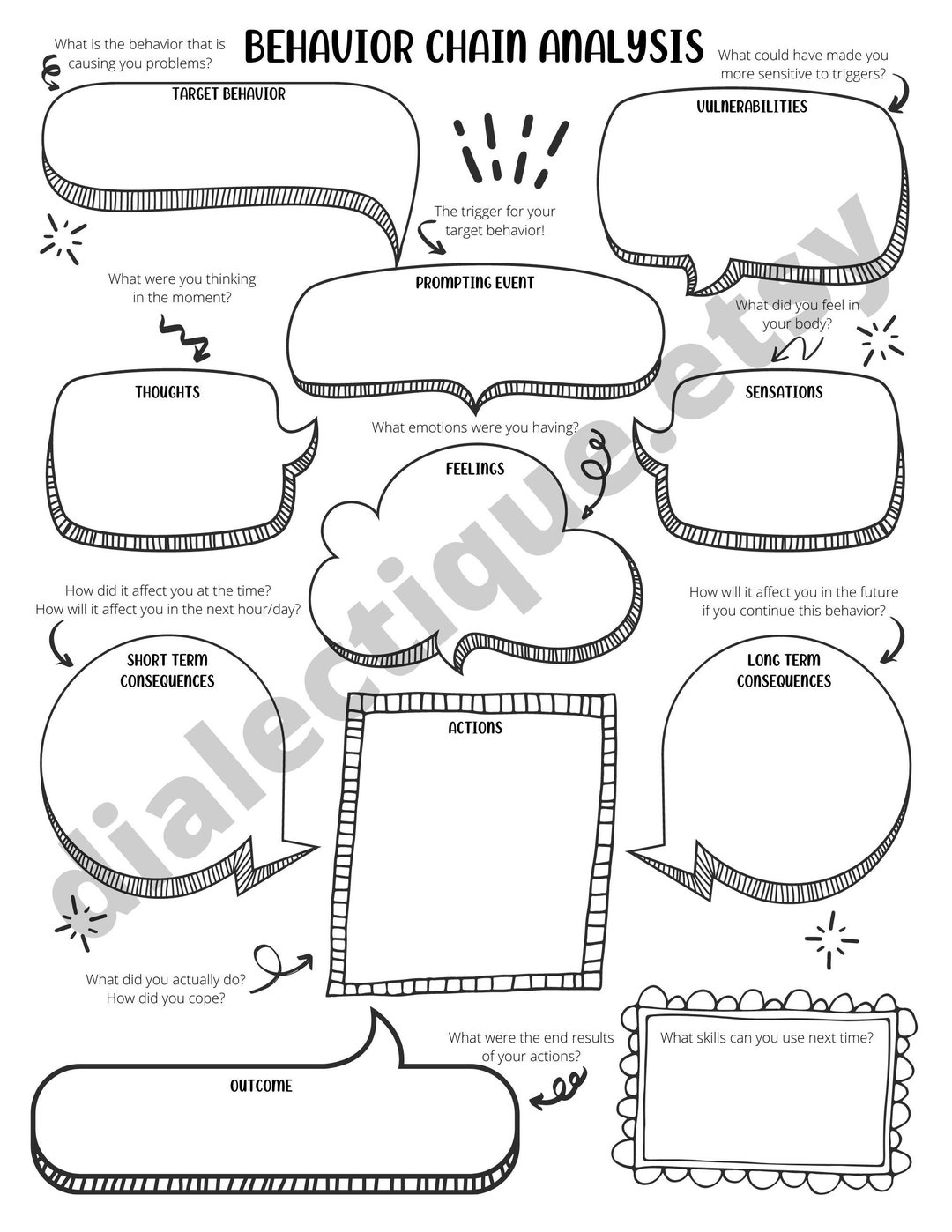 DBT Behavior Chain Analysis, DBT Worksheet for Adults and Teens - Etsy