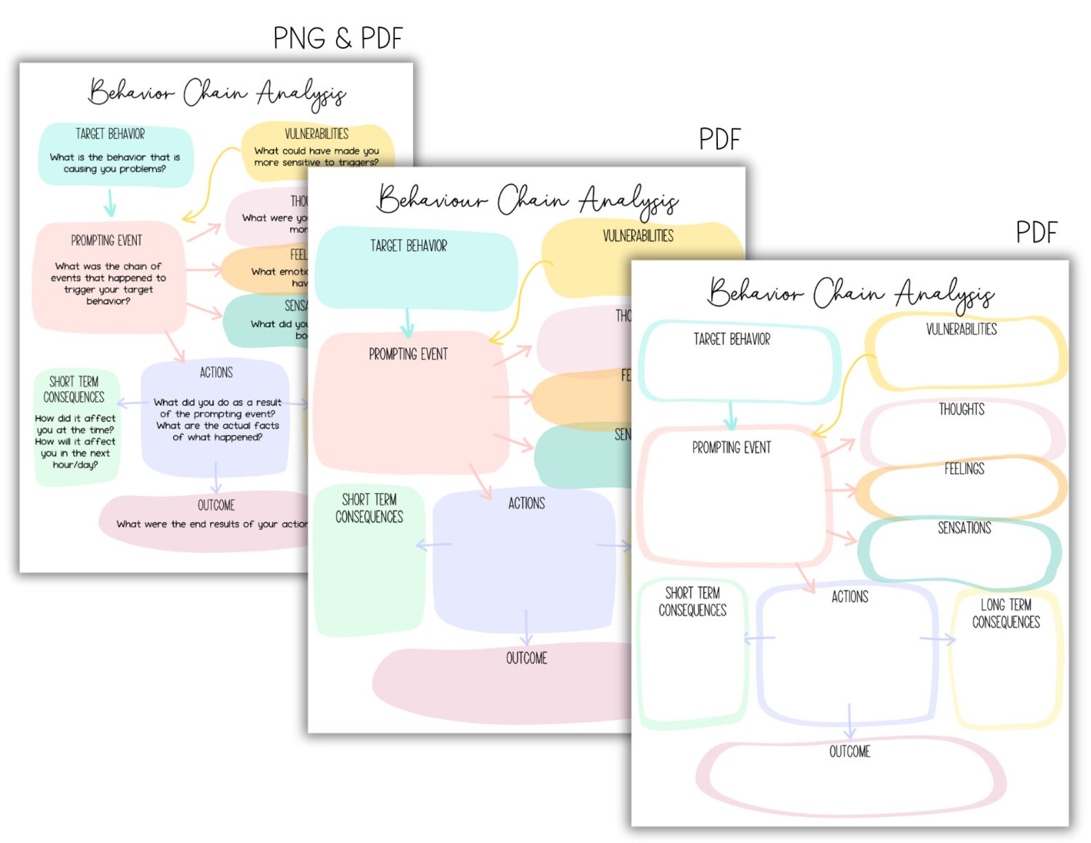 DBT Behavior Chain Analysis Visual Aid Poster and Handout for Teens and ...