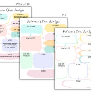 DBT Behavior Chain Analysis Visual Aid Poster and Handout for Teens and ...