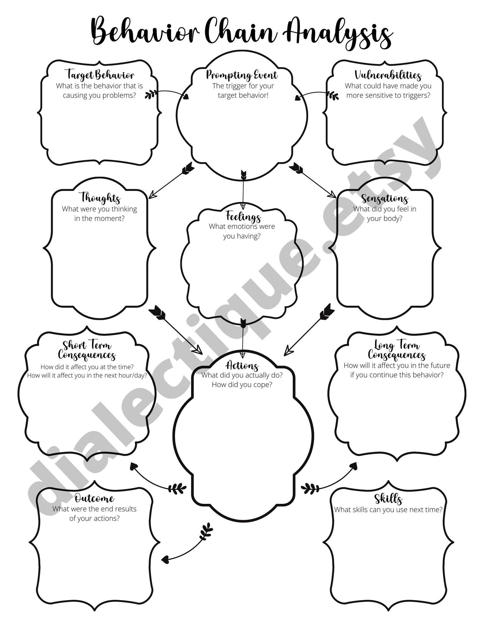 Best Images Of Mental Health Therapy Worksheets Dbt Behavior Chain Best Images Of Mental Health Therapy Worksheets Dbt Behavior Chain