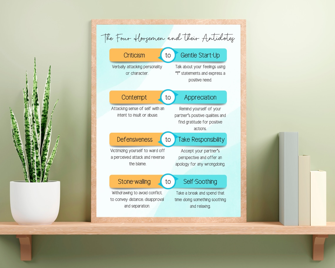 Gottman's "the Four Horsemen and Their Antidotes" Visual Aid for ...