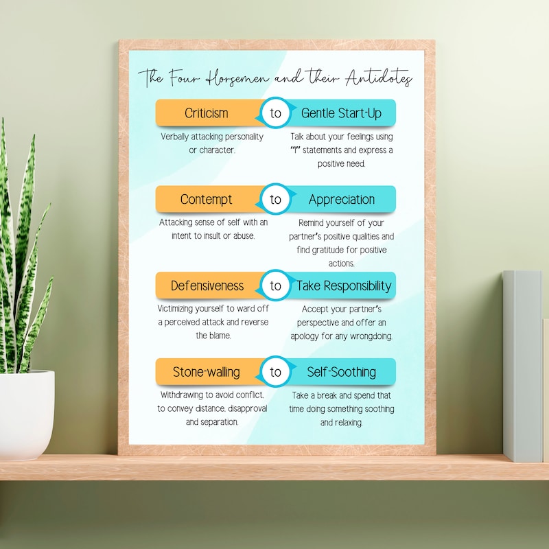 Gottman Worksheets - Etsy