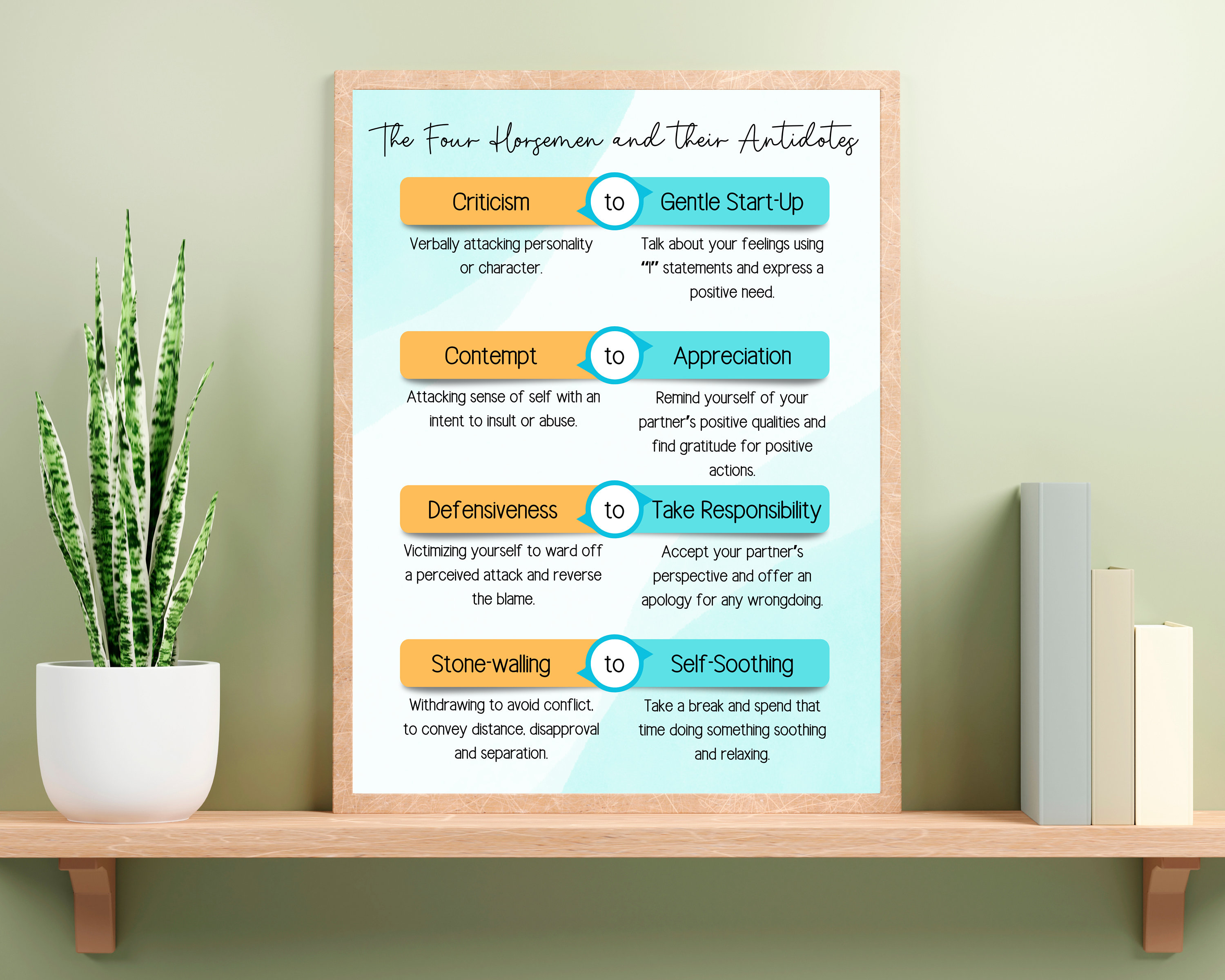 Gottman's "the Four Horsemen and Their Antidotes" Visual Aid for ...