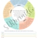 DBT Crisis Survival Skills - Distress Tolerance Skills Bundle With 9 ...
