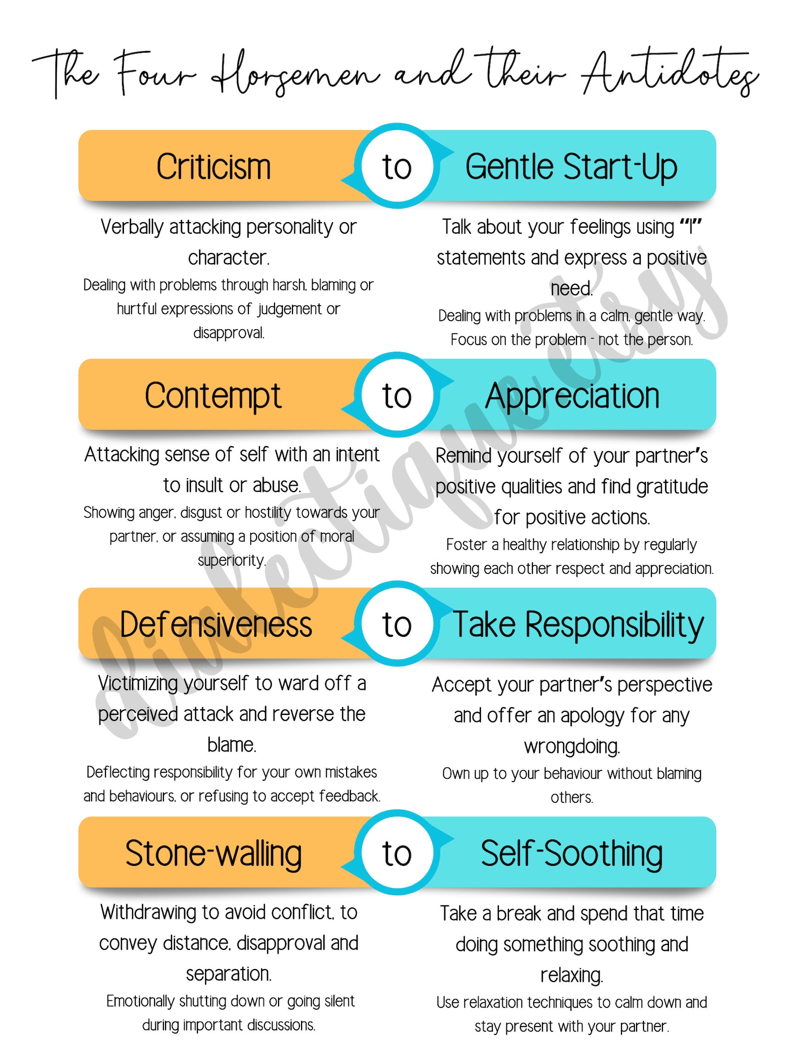 Gottman's "the Four Horsemen and Their Antidotes" Visual Aid for ...