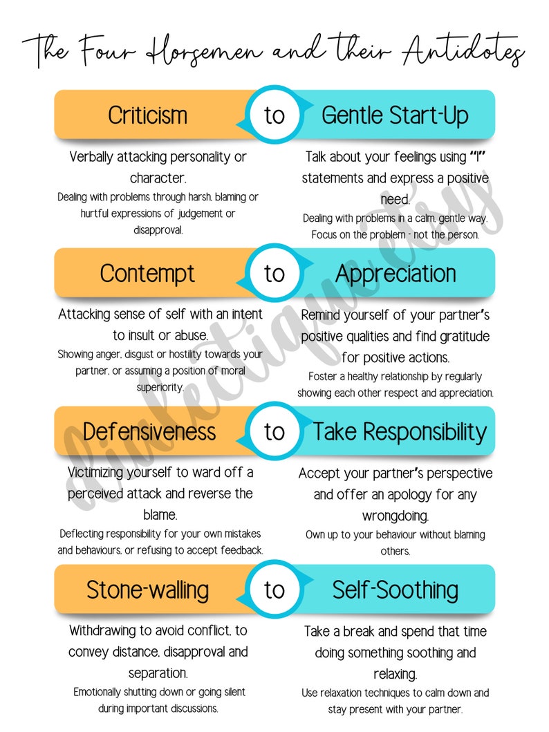 Gottman's "the Four Horsemen and Their Antidotes" Visual Aid for ...