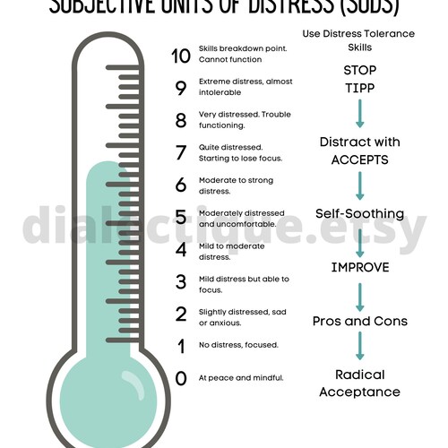 Subjective Units of Distress Handout - Etsy UK