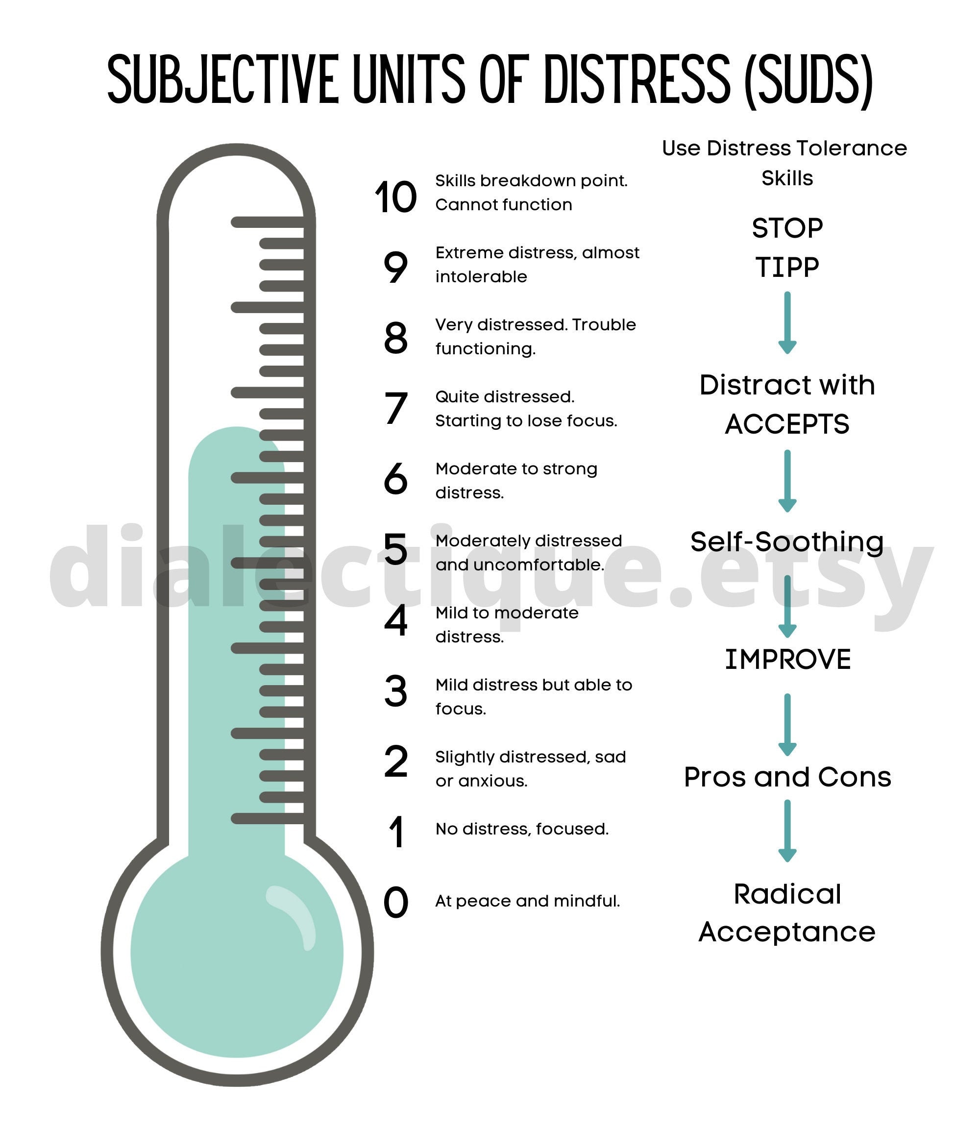 Subjective Units of Distress Handout - Etsy New Zealand