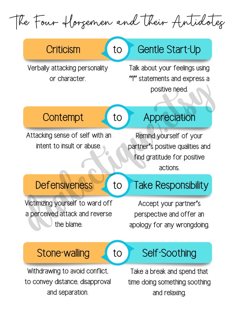 Gottman's "the Four Horsemen and Their Antidotes" Visual Aid for ...