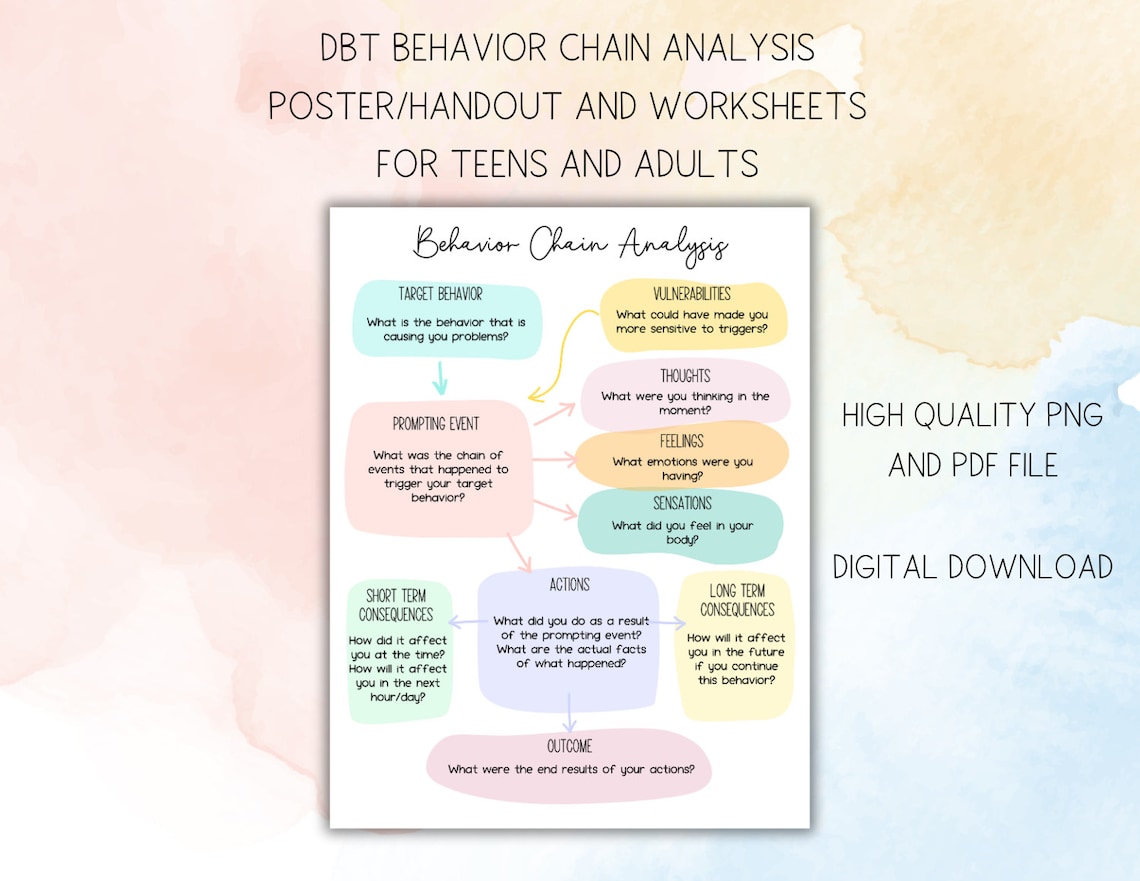 DBT Behavior Chain Analysis Visual Aid Poster and Handout for Teens and ...