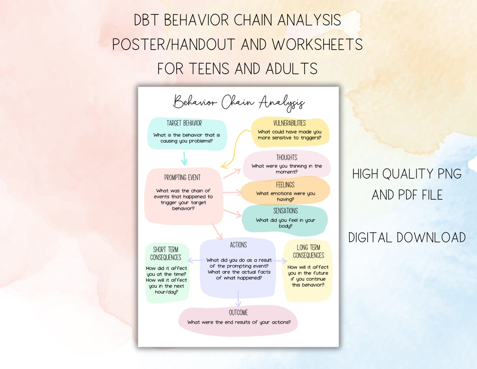 DBT Behavior Chain Analysis Visual Aid Poster and Handout for Teens and ...