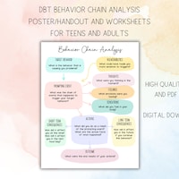 DBT Behavior Chain Worksheets: Analysis & Plan (printable PDF) - Etsy