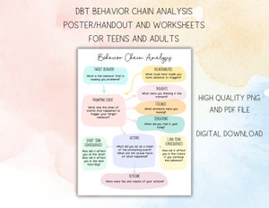 Ultimate Coping Playlist Worksheet - Etsy Canada