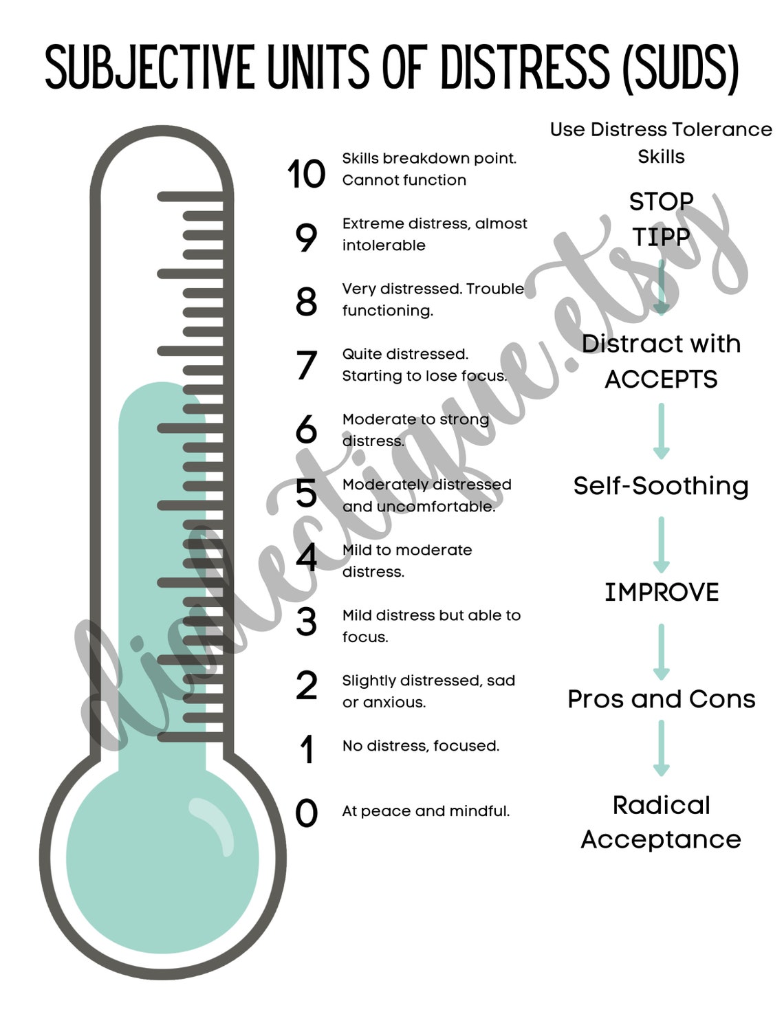 DBT Crisis Survival Skills - Distress Tolerance Skills Bundle With 9 ...