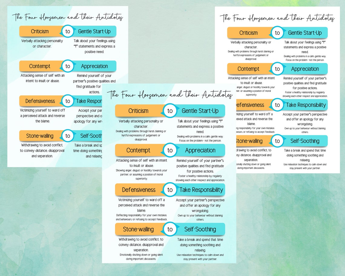 Gottman's "the Four Horsemen and Their Antidotes" Visual Aid for ...