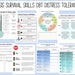 DBT Crisis Survival Skills - Distress Tolerance Skills Bundle With 9 ...