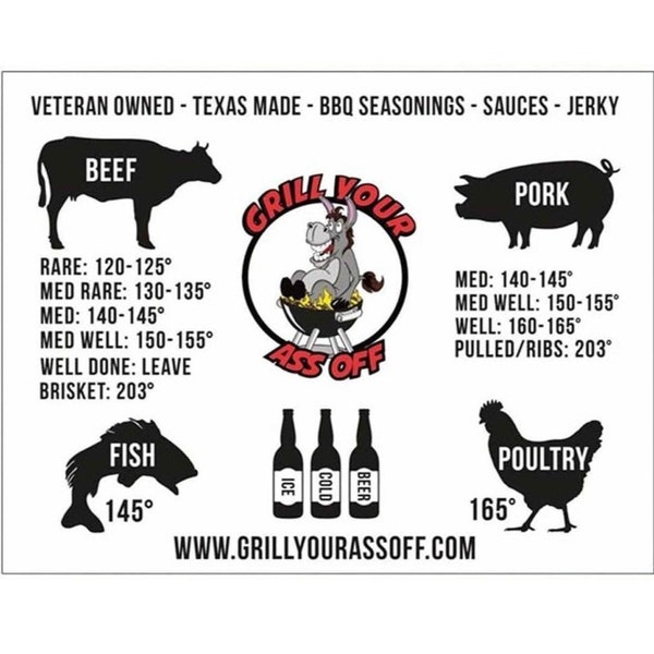 Bbq Temperature Chart Lightburn - Etsy