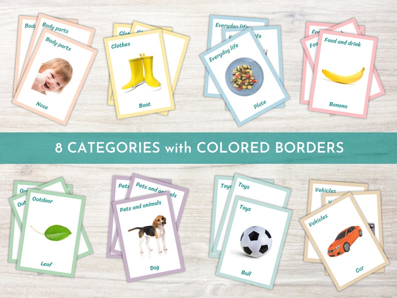 FIRST WORDS 80 Real Picture Editable Cards Body Parts - Etsy