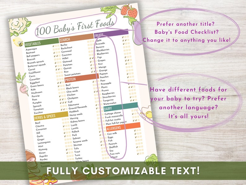 100 Baby's First Foods - Customizable Checklist - Digital Fillable ...