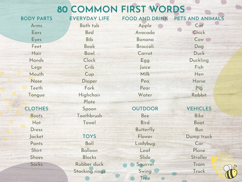 FIRST WORDS 80 Real Picture Editable Cards Body Parts - Etsy