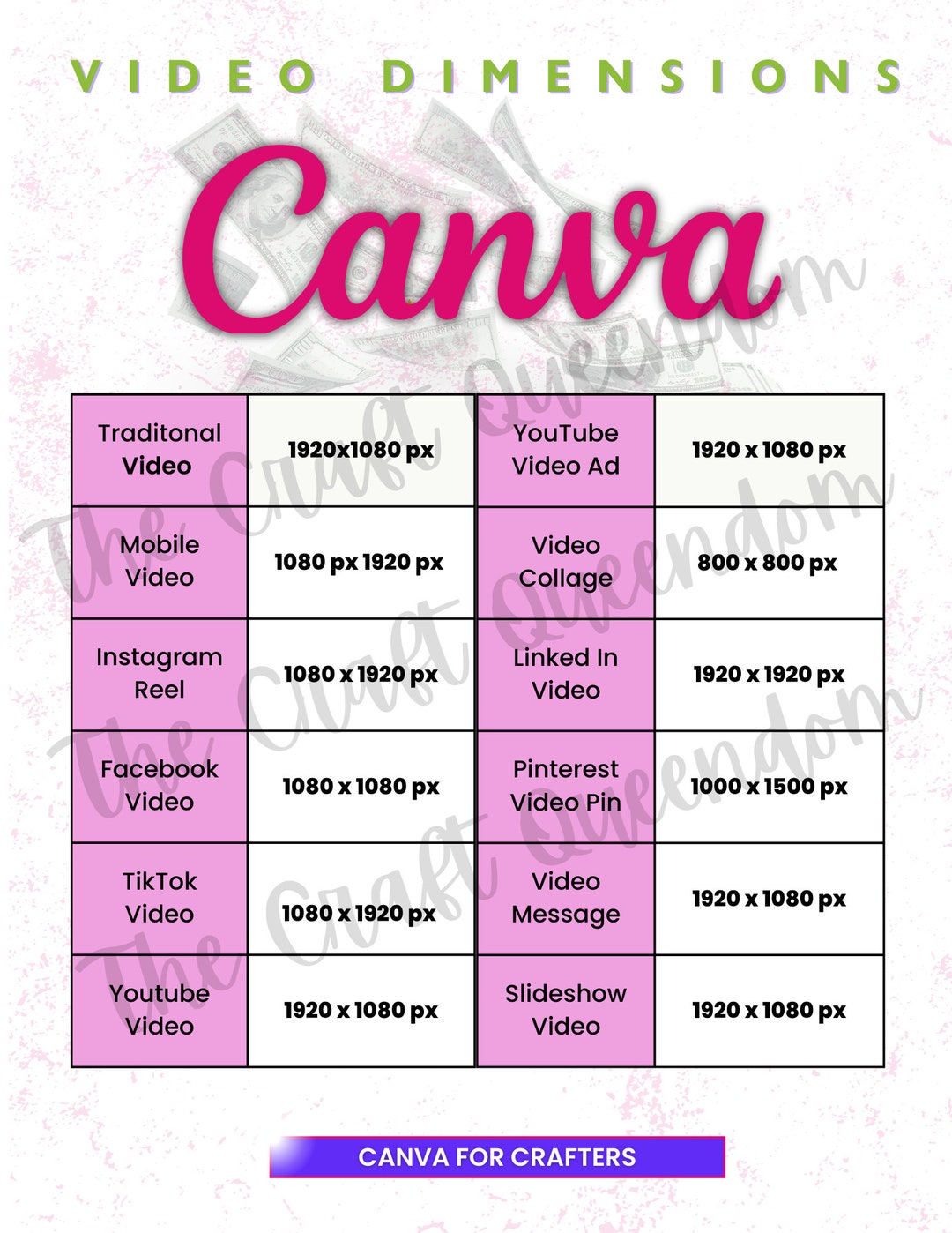 Canva Video Dimension Cheat Sheet - Etsy