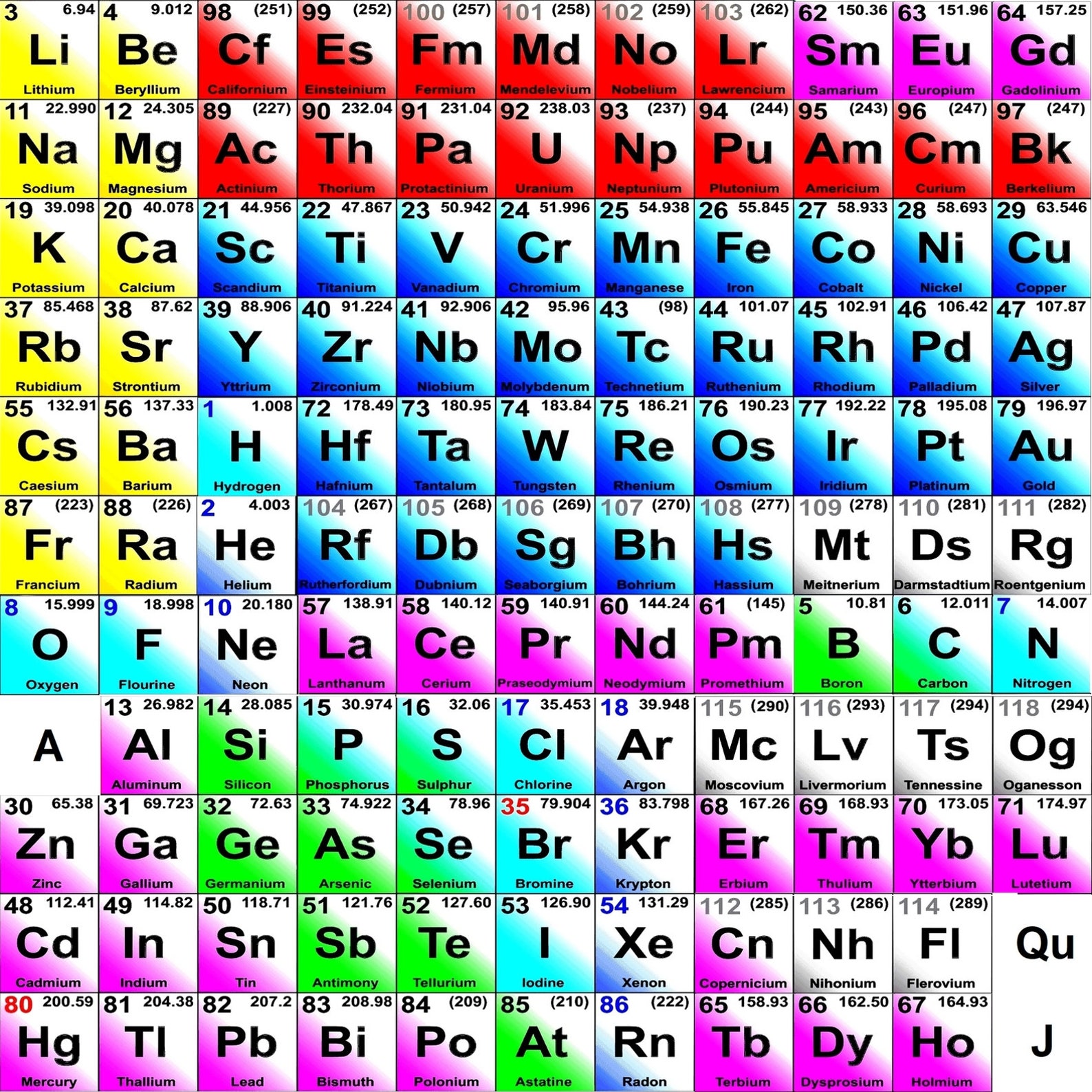 Box of Periodic Table Elements - Etsy