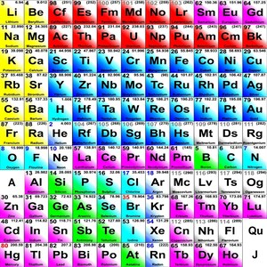 Box of Periodic Table Elements - Etsy